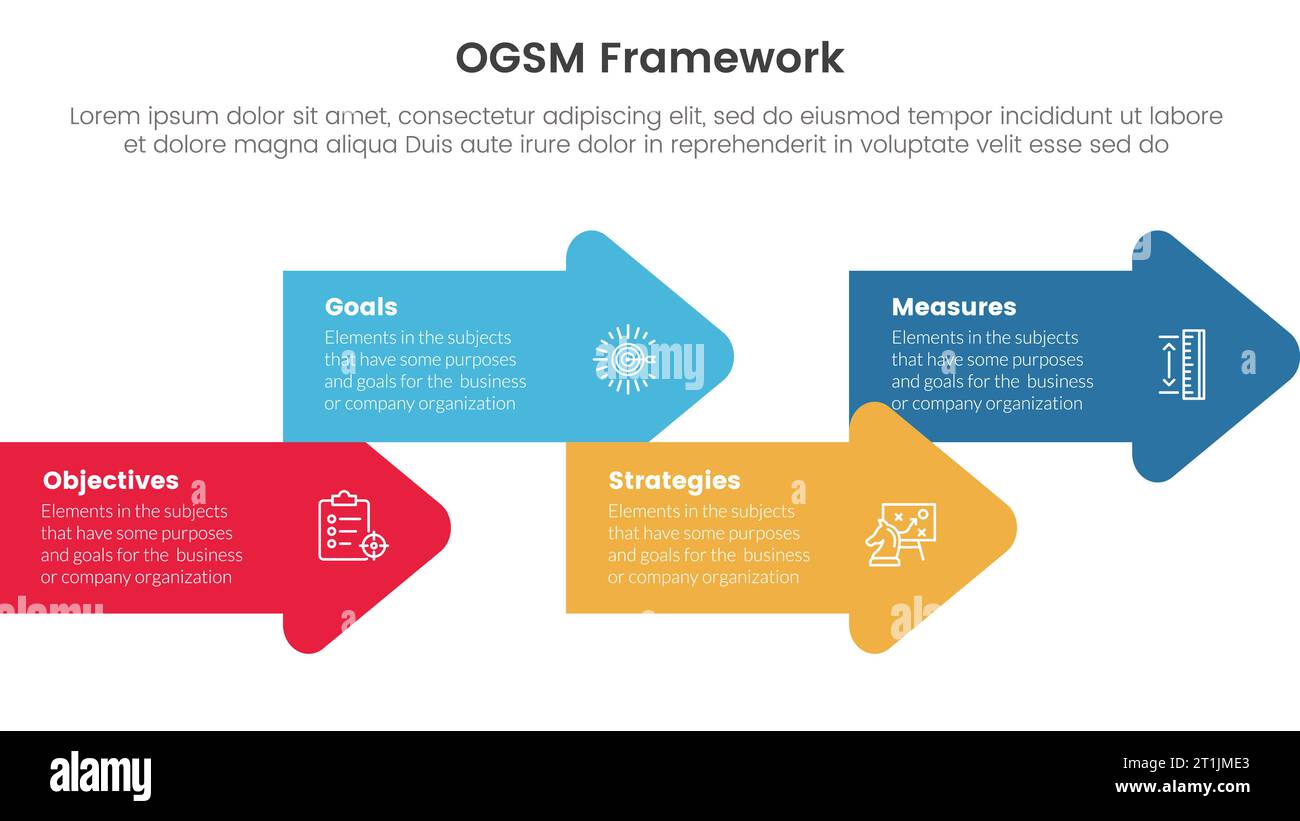 ogsm goal setting and action plan framework infographic 4 point stage ...