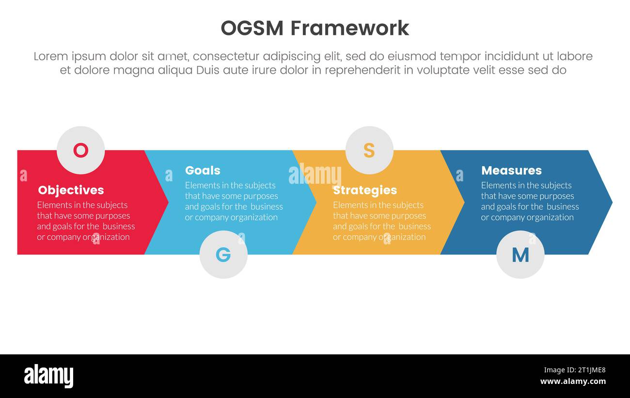 ogsm goal setting and action plan framework infographic 4 point stage ...