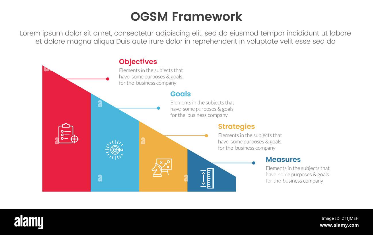 ogsm goal setting and action plan framework infographic 4 point stage ...