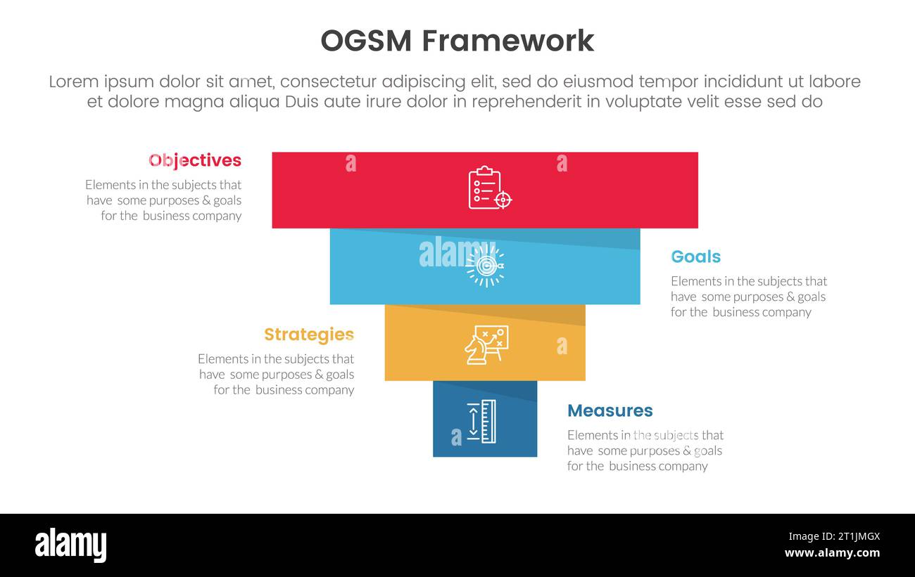 ogsm goal setting and action plan framework infographic 4 point stage ...