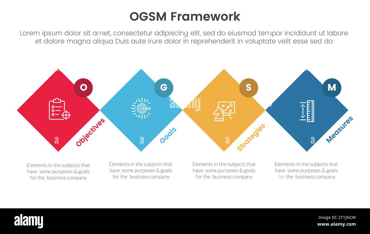 ogsm goal setting and action plan framework infographic 4 point stage ...
