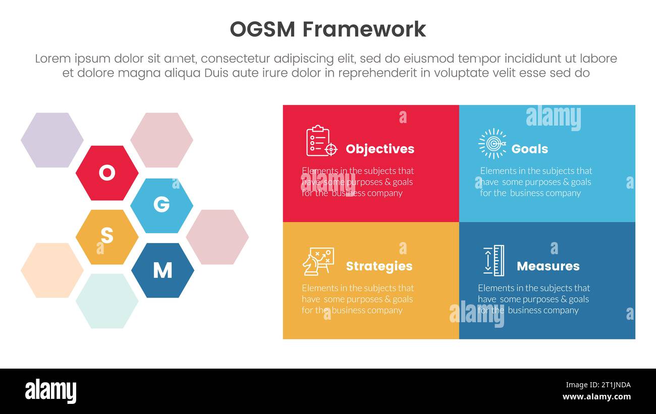 ogsm goal setting and action plan framework infographic 4 point stage ...