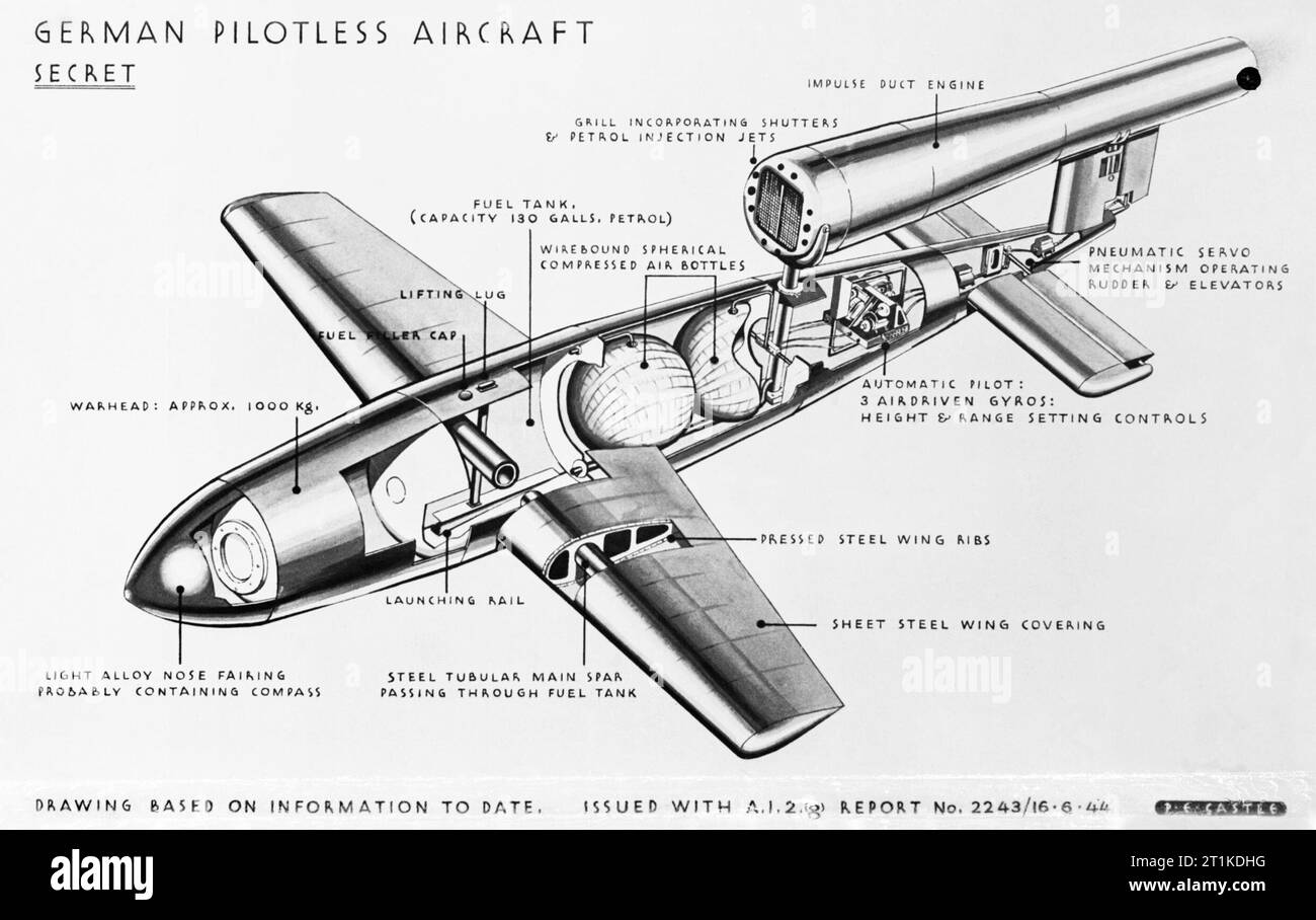 V1 Flying Bomb A cut-away and annotated drawing of the Fiesler Fi 103 ...