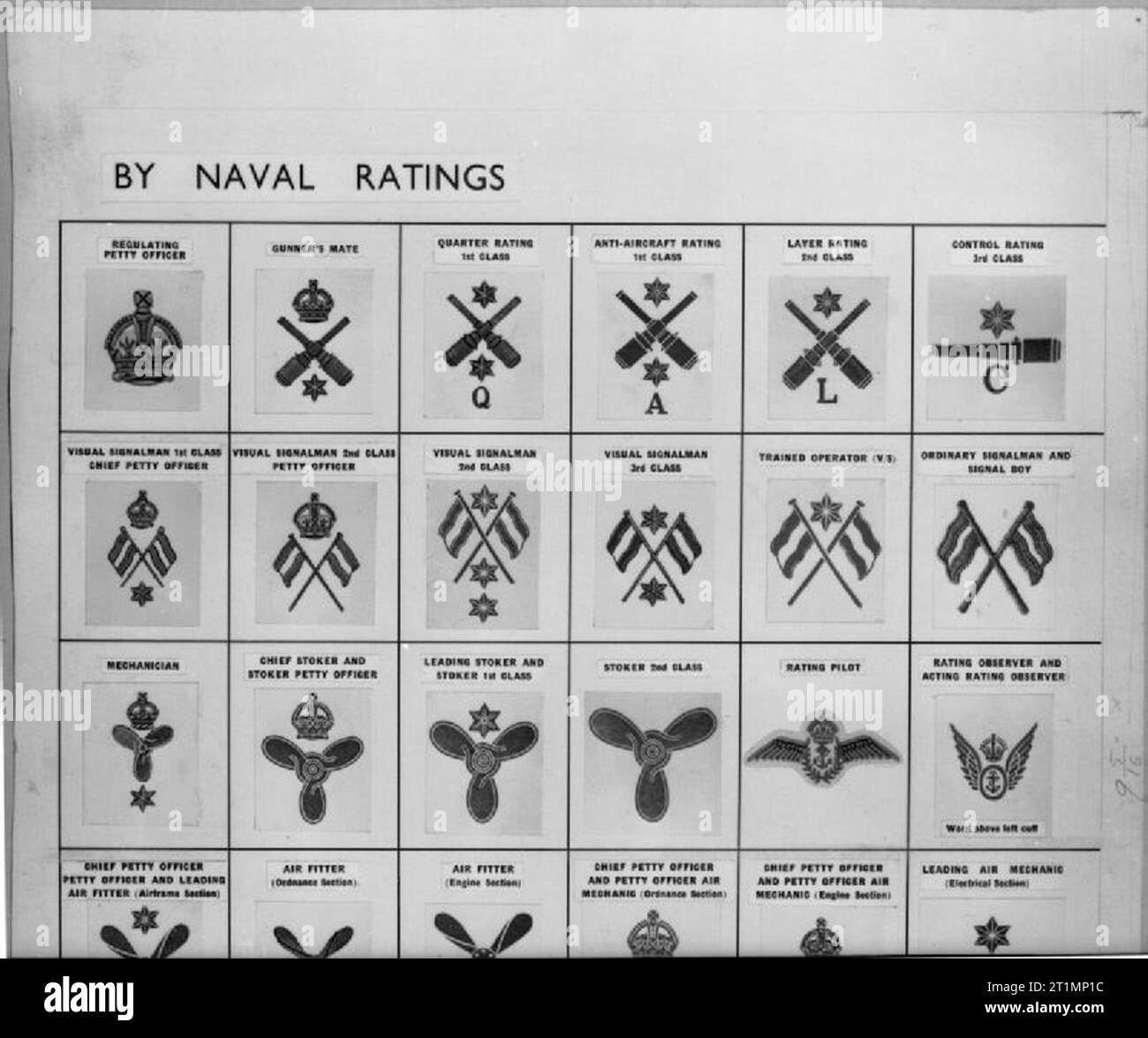 The Royal Navy during the Second World War A poster showing some badges ...
