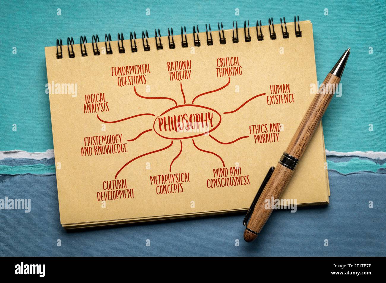 philosophy - infographics or mind map sketch in a spiral notebook ...