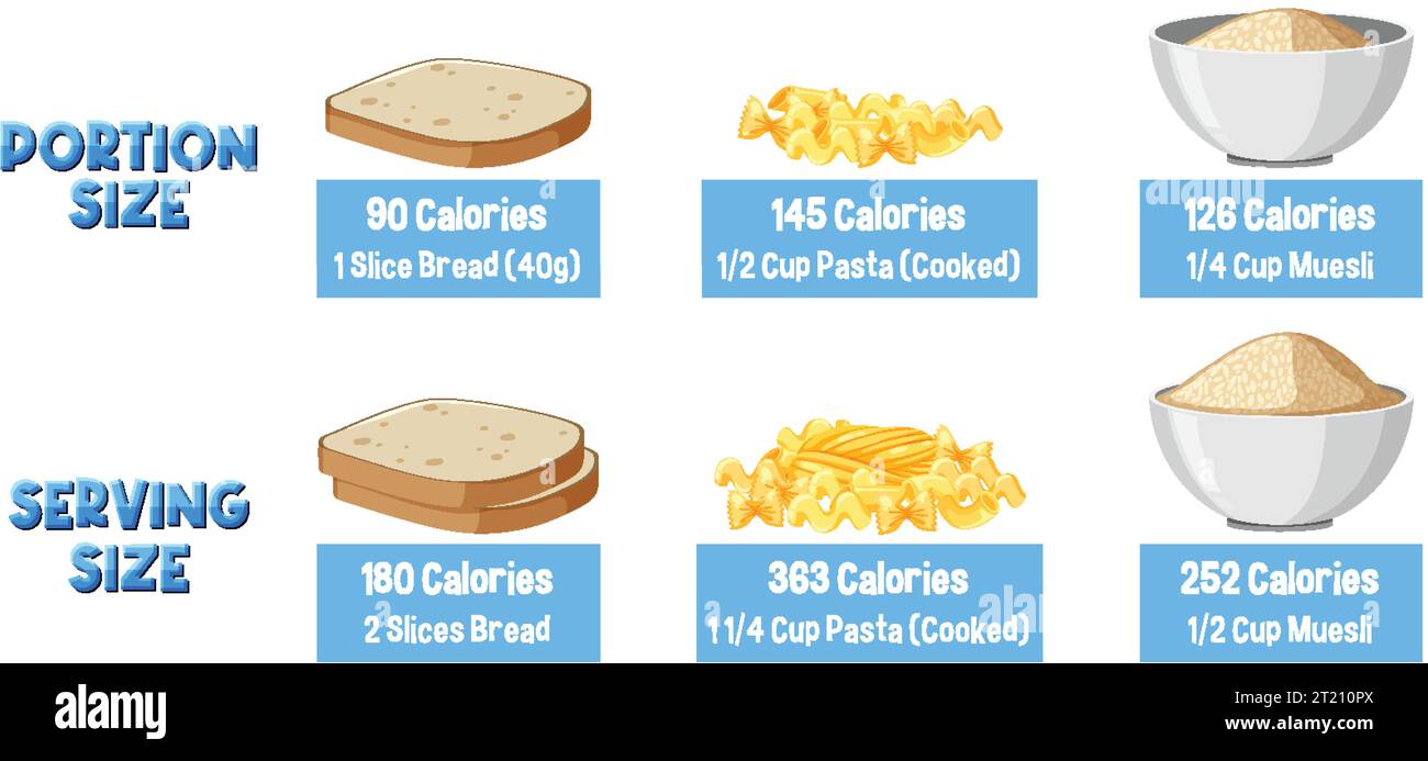 Comparing portion sizes and calorie content of carbs over time Stock ...