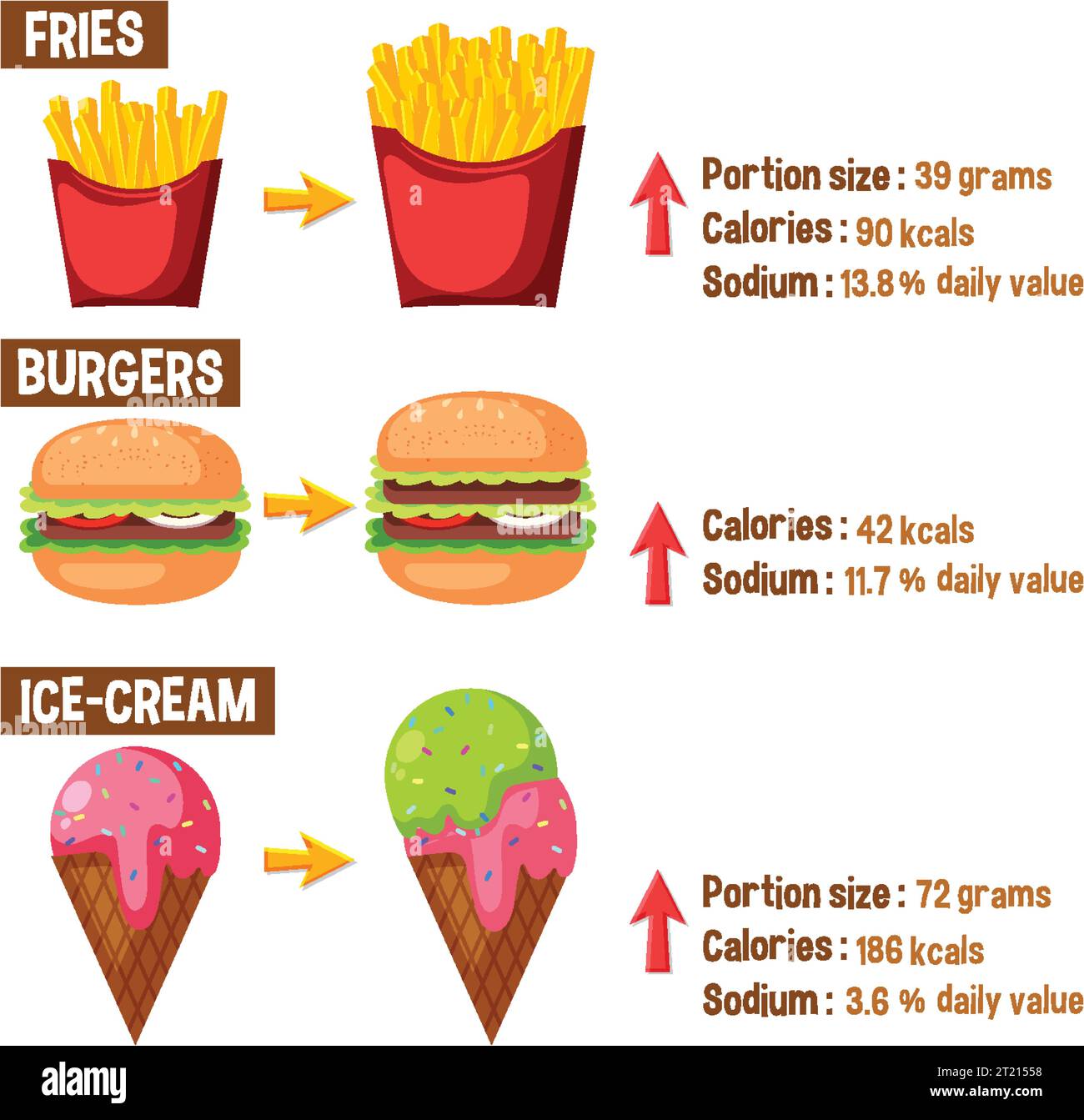 Infographic showing calorie differences in junk food portions over time ...