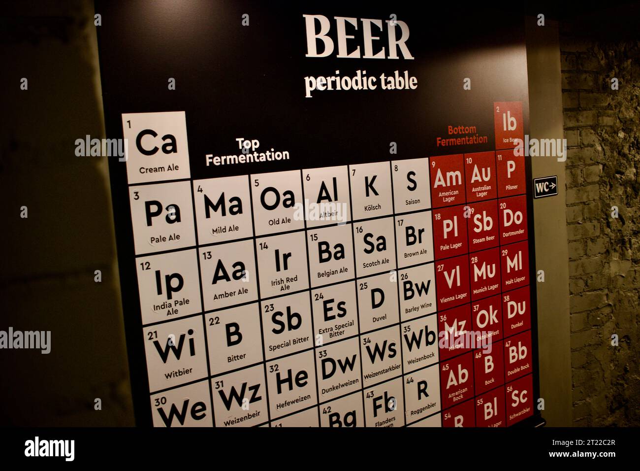 Beer periodic table hi-res stock photography and images - Alamy