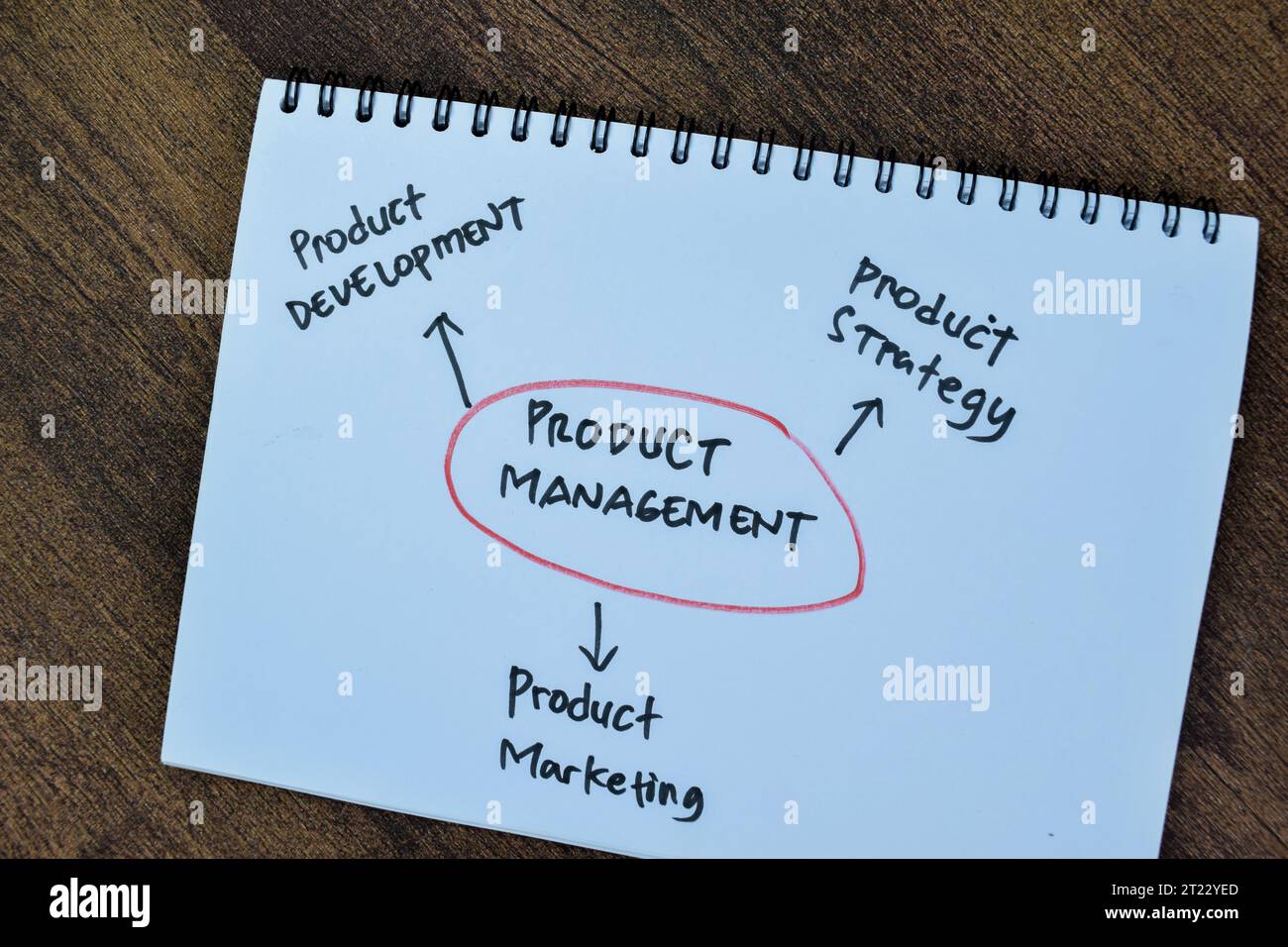 Concept of Product Management write on book isolated with keyword on ...