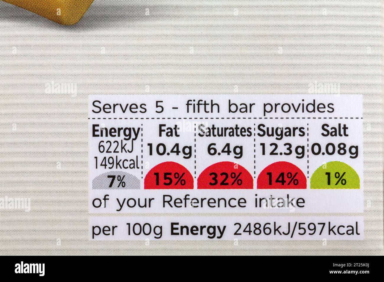 Nutritional information traffic lights system labelling colour coded ...