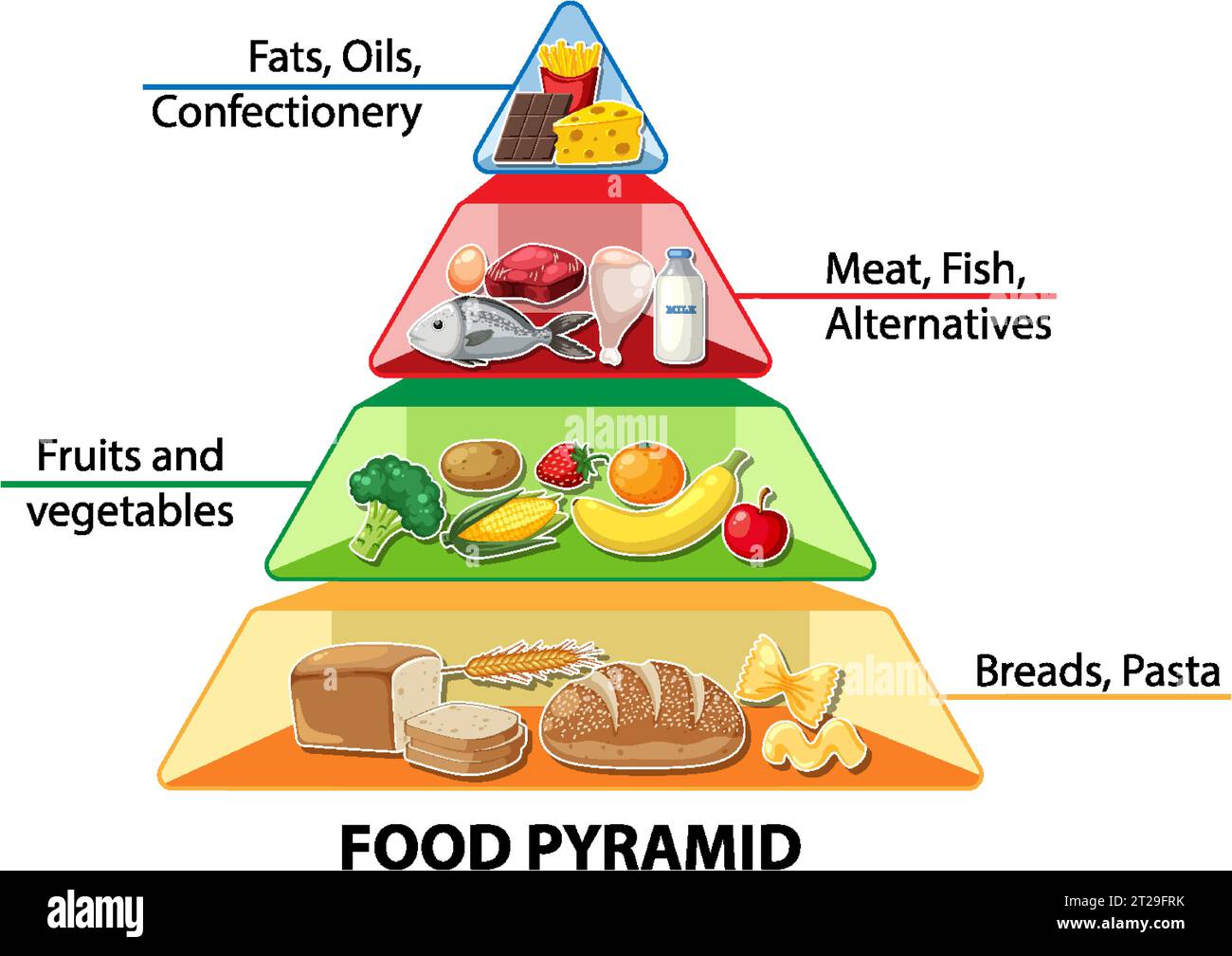An illustrated infographic depicting a cartoon food pyramid for ...