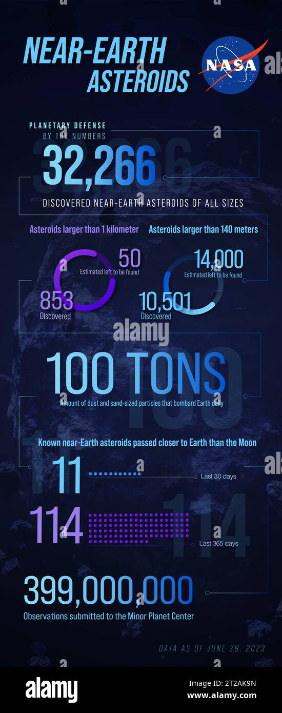 Ongoing observations hi-res stock photography and images - Alamy