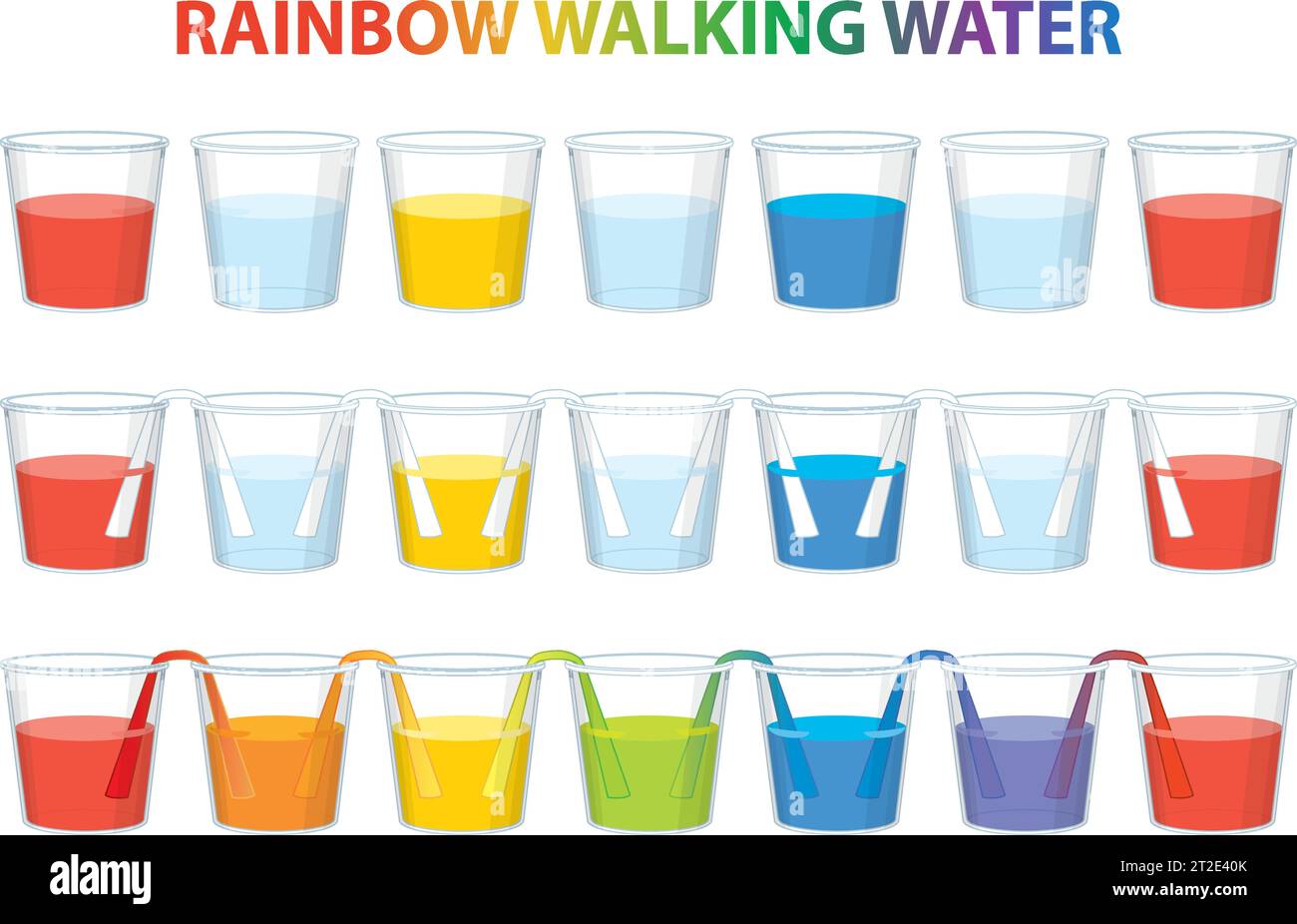 Colorful vector illustration of a science experiment with walking water ...