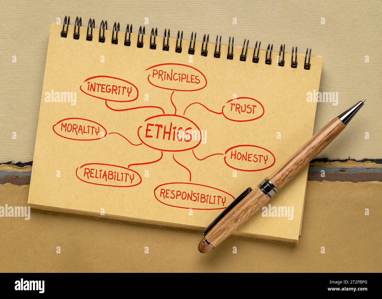 ethics, integrity, trust, honesty, responsibility, morality ...