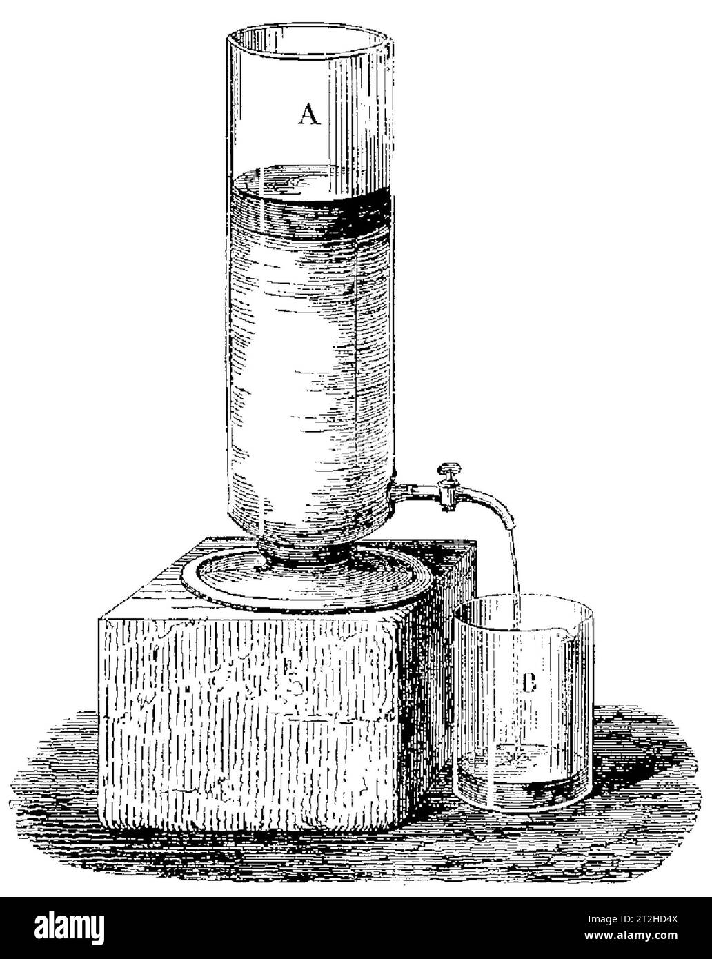 Eprouvette hi-res stock photography and images - Alamy