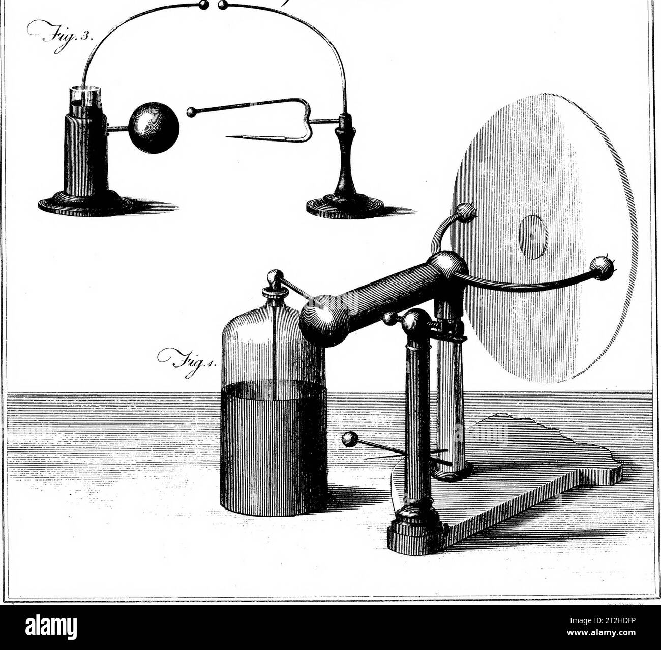 Leyden phial hi-res stock photography and images - Alamy