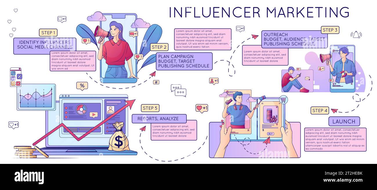 Influencer marketing flat line composition with bubbles of text with ...