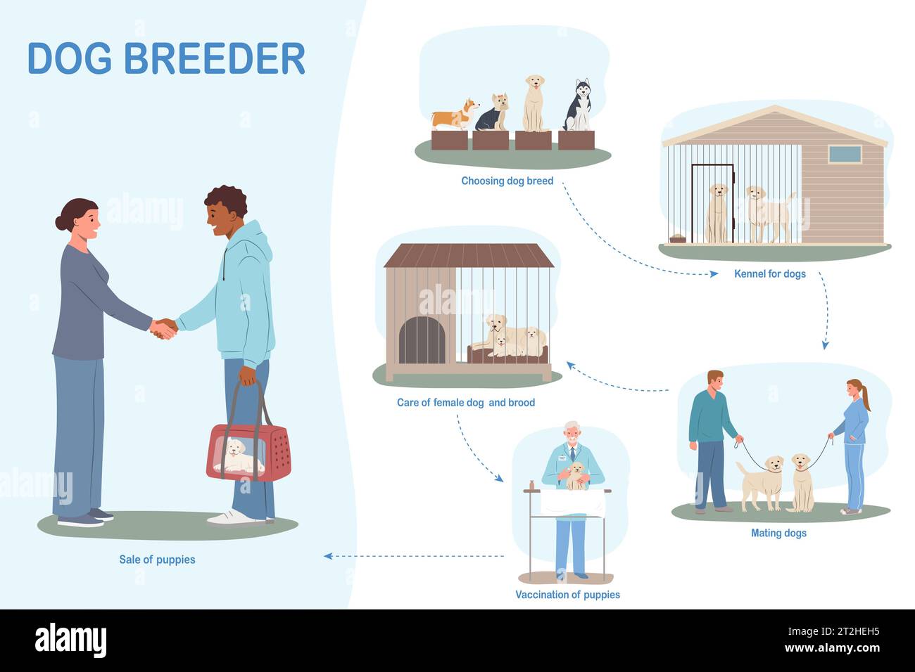 Dog mating Stock Vector Images - Alamy