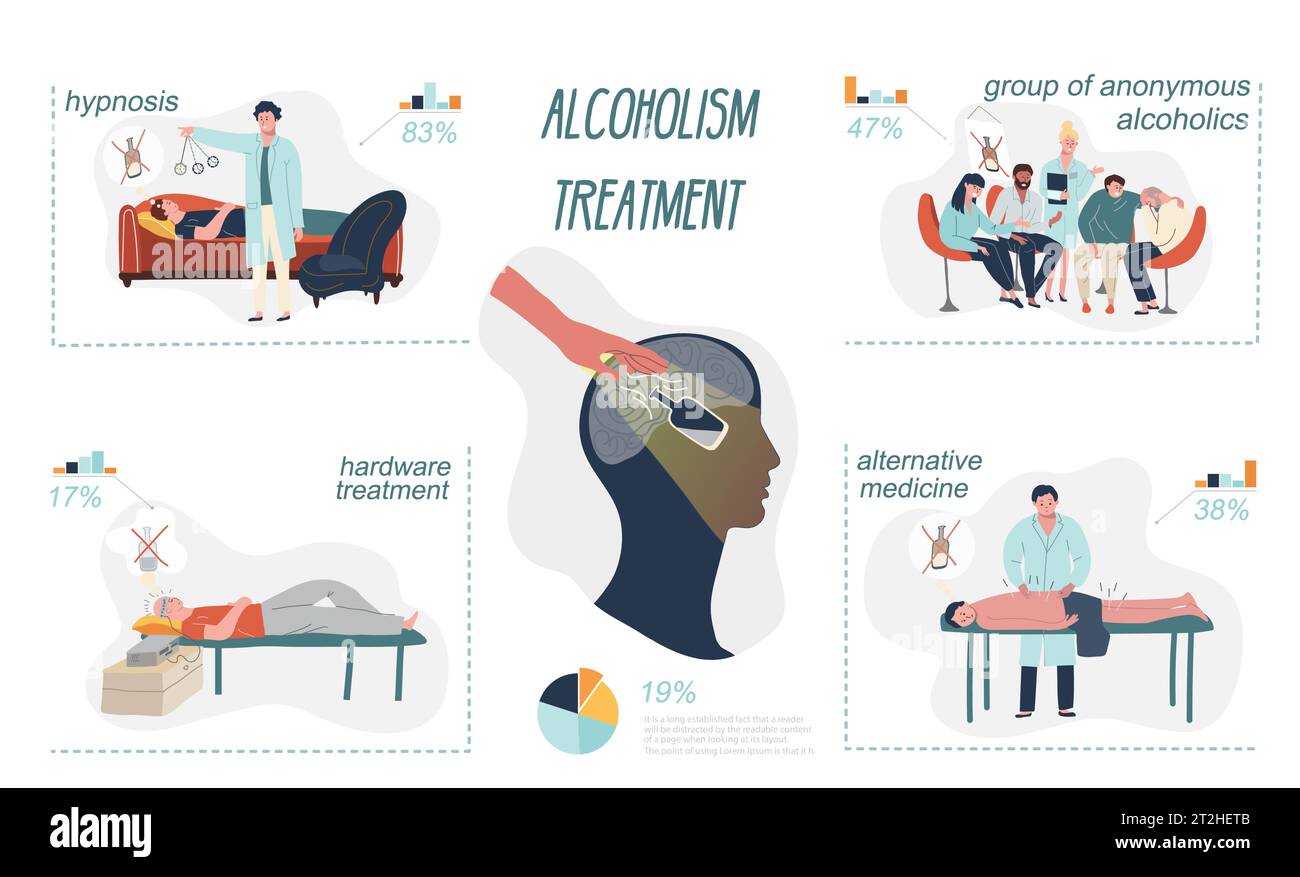 Alcoholism treatment flat infographic set with isolated compositions of ...