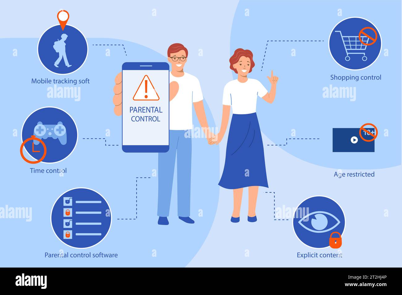 Parental control software for various gadgets infographic in flat style ...