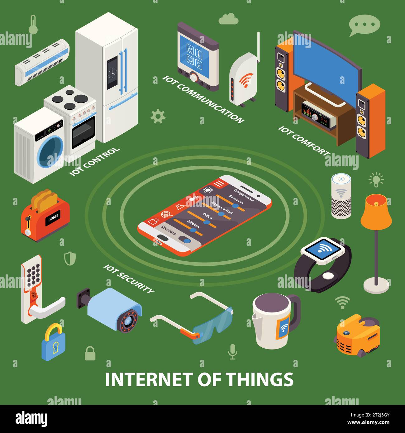 Internet of things iot isometric composition poster with smartphone ...