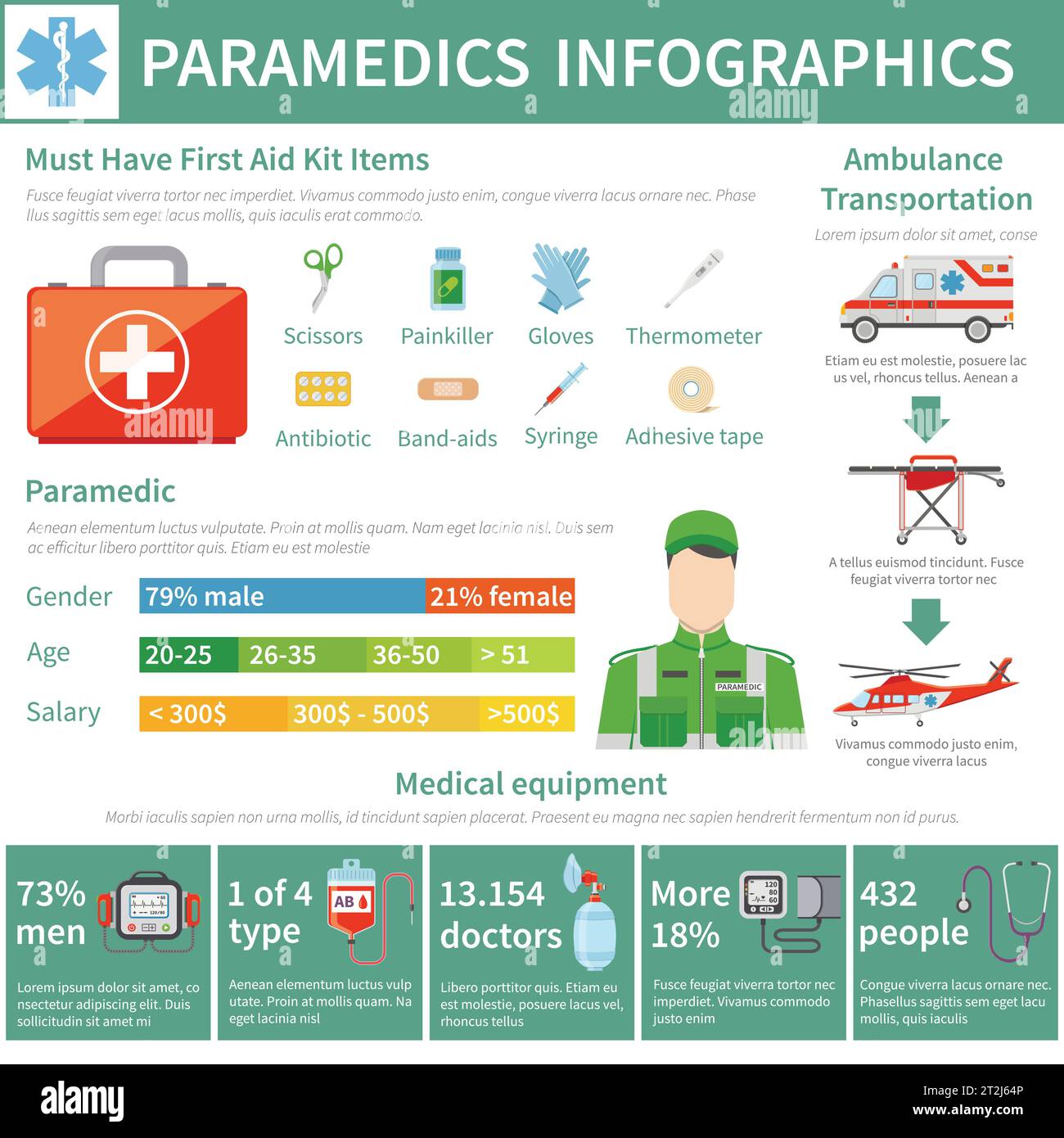 Paramedic infographics flat layout with information about first aid kit ...