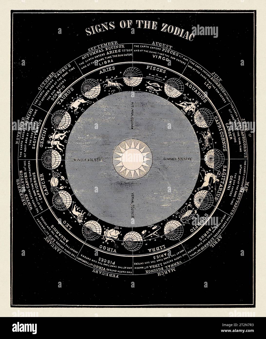 Astrology chart star signs hi-res stock photography and images - Alamy