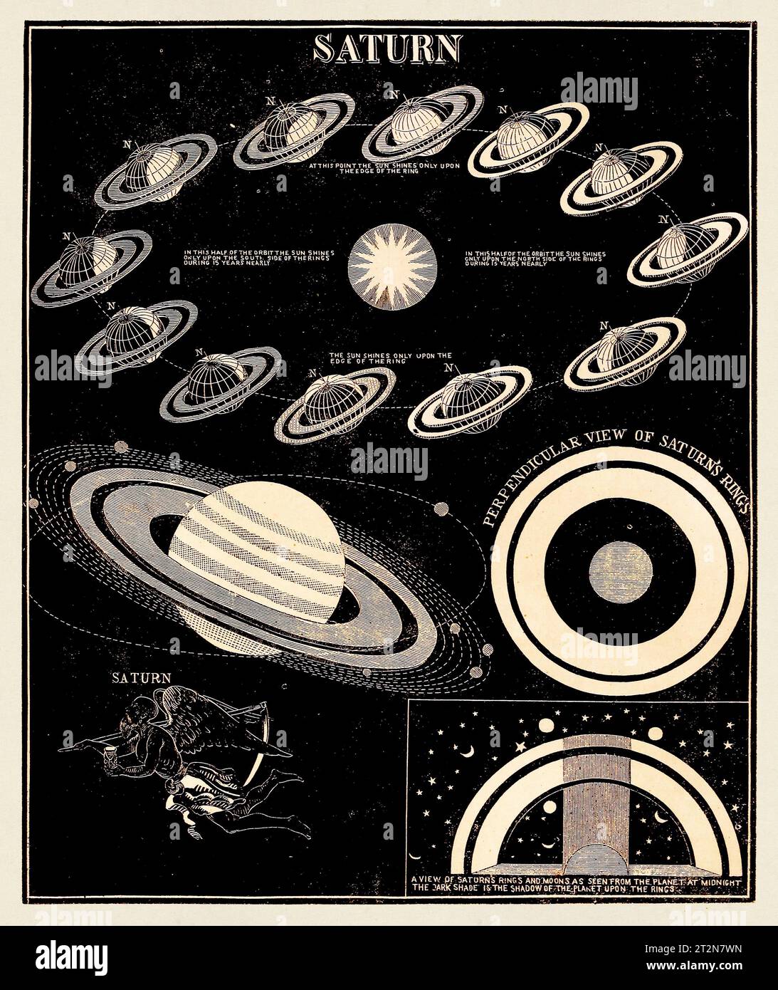 Saturn planet full view hi-res stock photography and images - Alamy