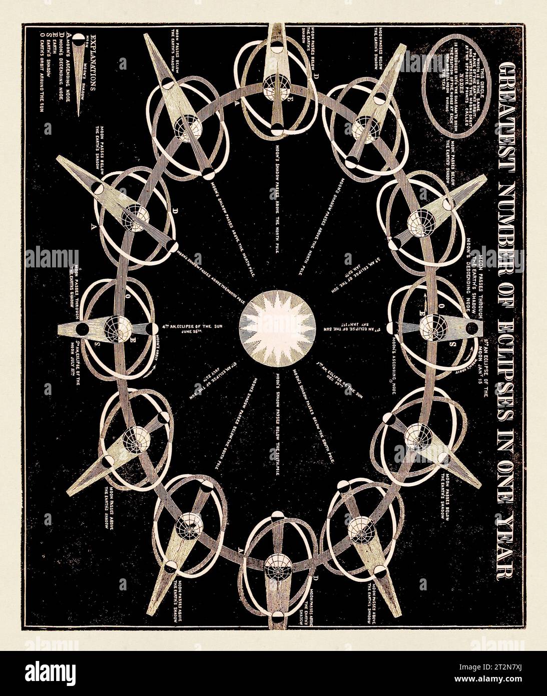 Antique astronomy illustration. Eclipse. Circa 1850 Stock Photo - Alamy