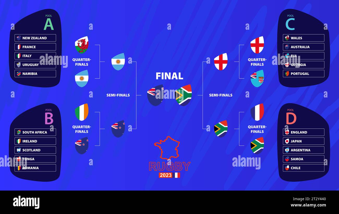 Rugby 2023 playoff match schedule filled until the final with national ...