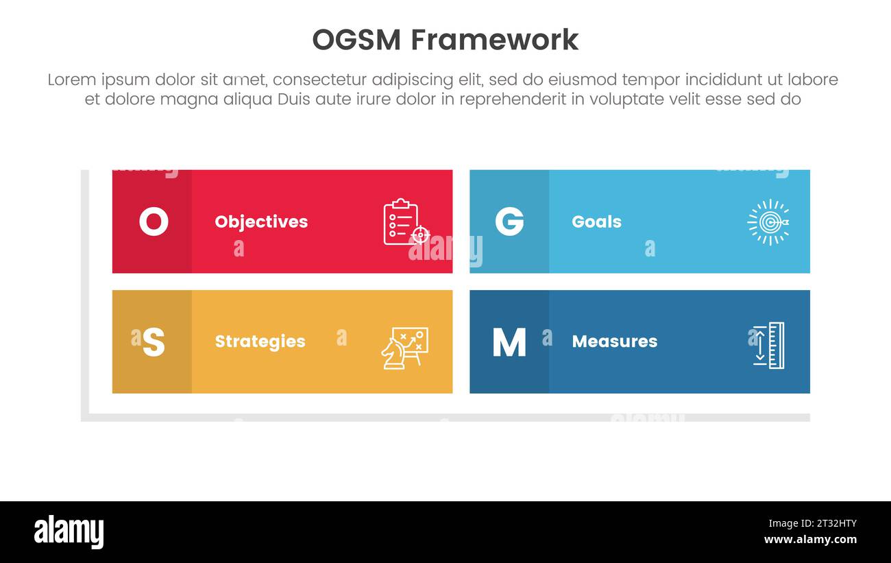 ogsm goal setting and action plan framework infographic 4 point stage ...