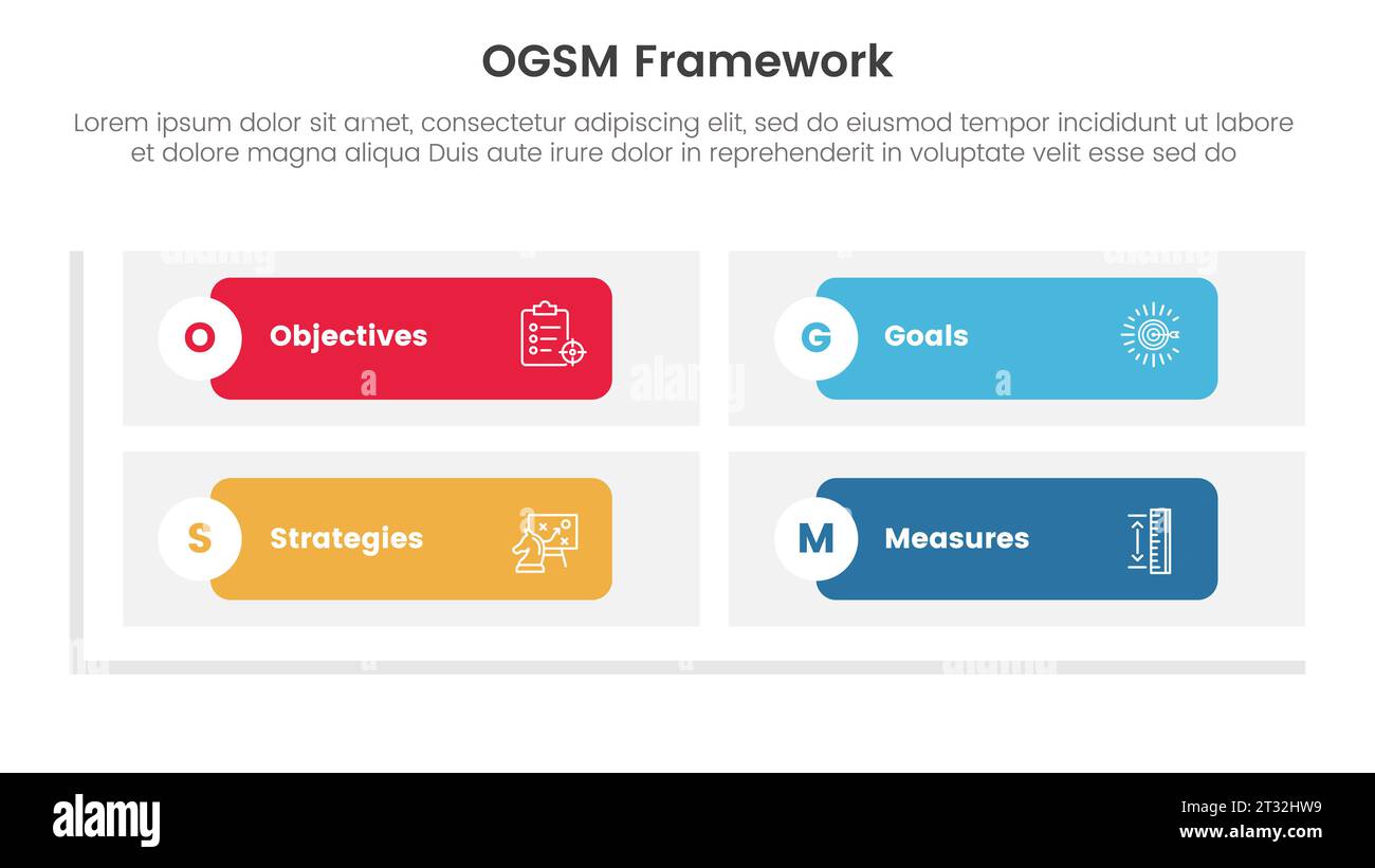 ogsm goal setting and action plan framework infographic 4 point stage ...