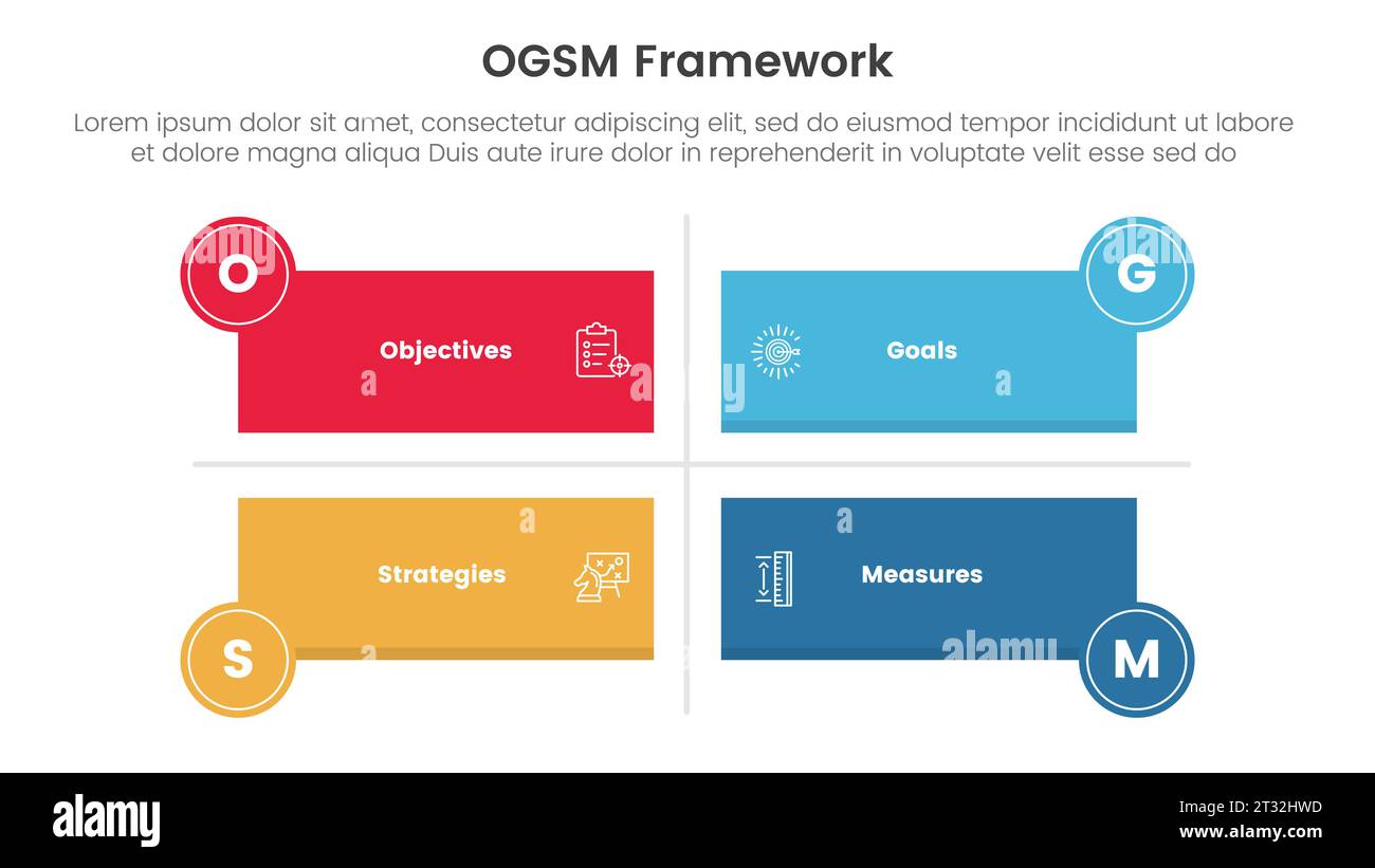 ogsm goal setting and action plan framework infographic 4 point stage ...