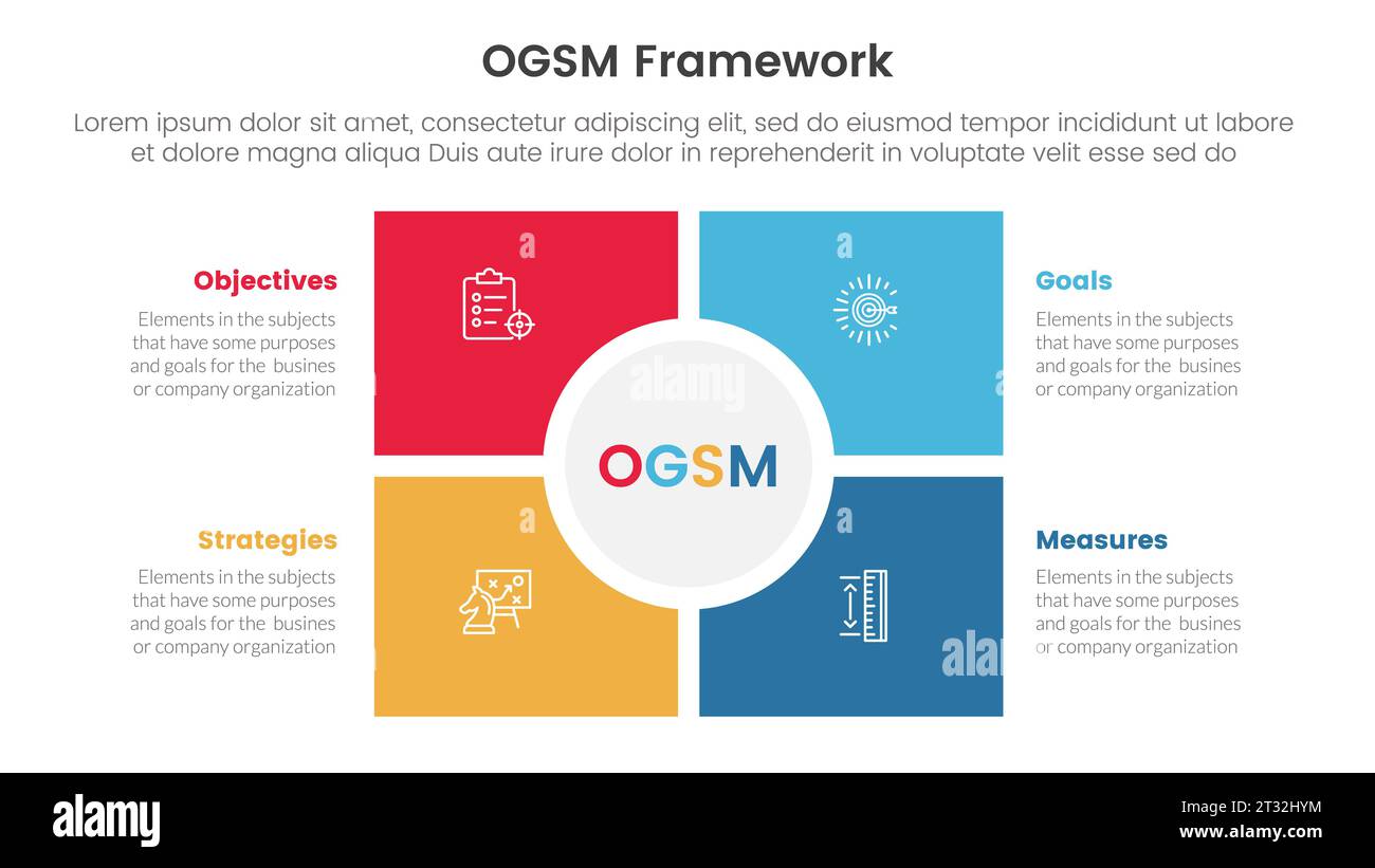 ogsm goal setting and action plan framework infographic 4 point stage ...