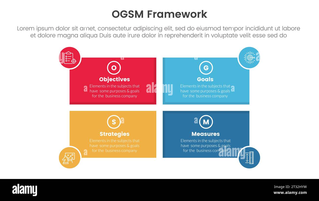 ogsm goal setting and action plan framework infographic 4 point stage ...
