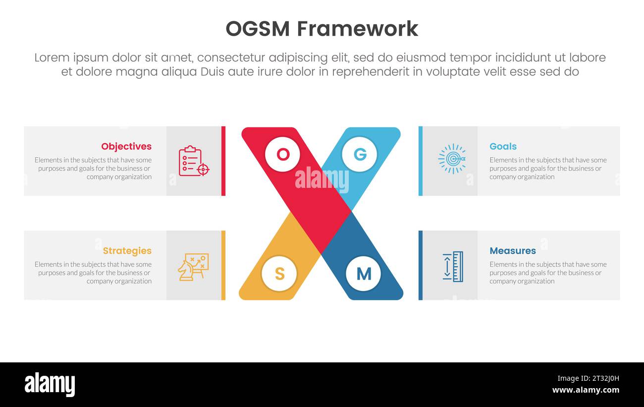 ogsm goal setting and action plan framework infographic 4 point stage ...