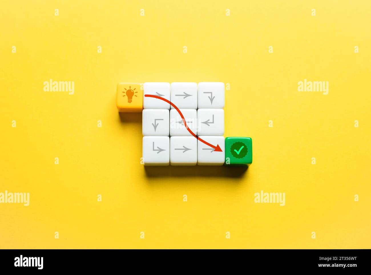 Take a shortcut. From idea to implementation. Choice to go the long way ...