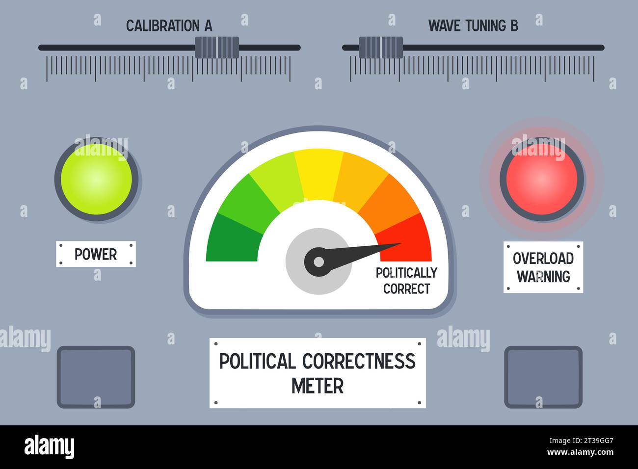 Political correctness meter. Political correctness level measuring ...