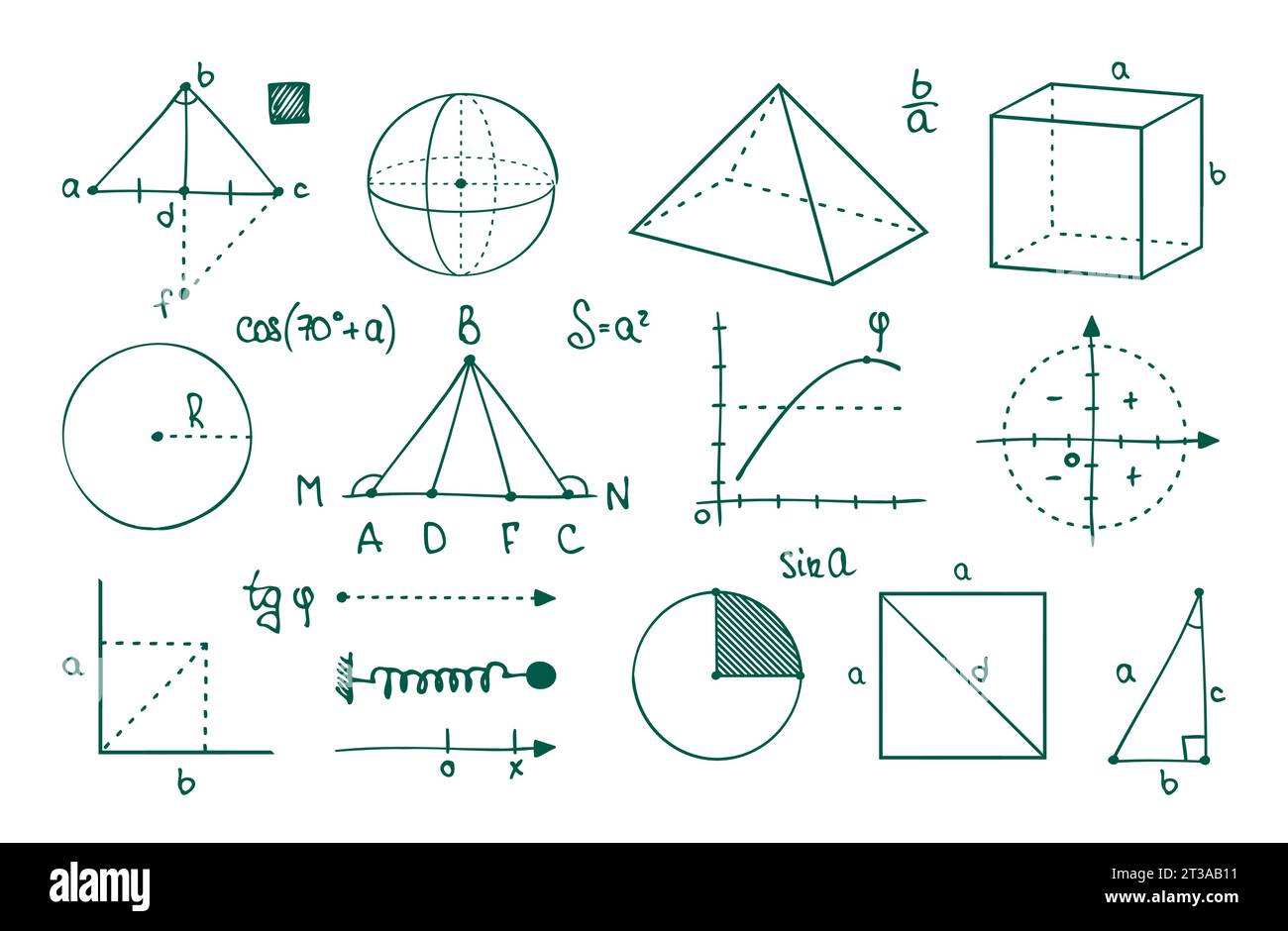 Math graphs. Parabolas, cosine, sine and tangent curves. Geometric ... Math graphs. Parabolas, cosine, sine and tangent curves. Geometric ...