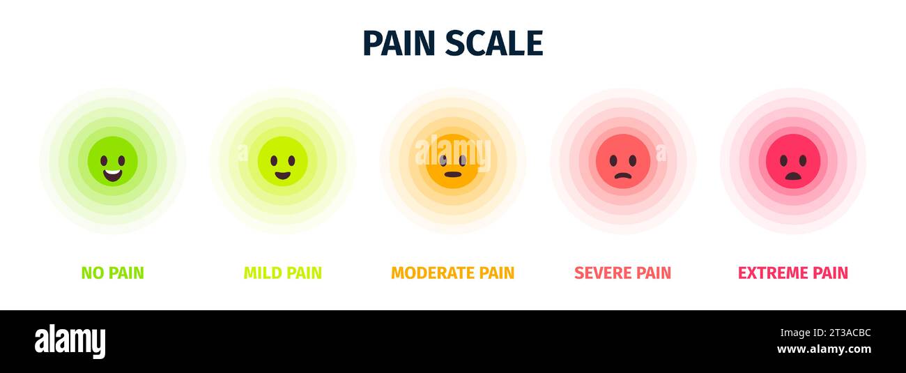 Pain scale point. Medical survey rating mark, step measurement measure ...