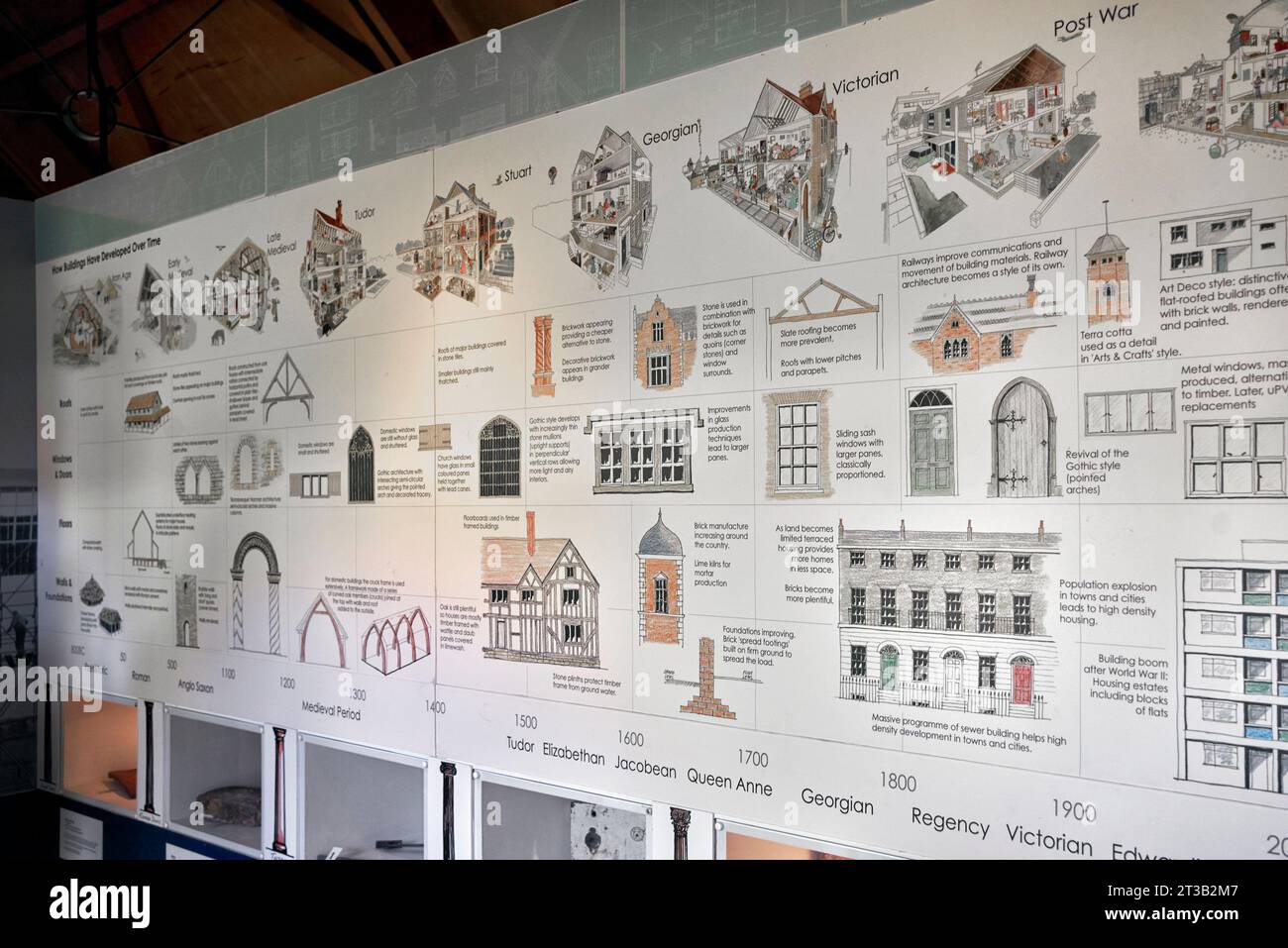 Placard of the evolvement and history of property types at the ...
