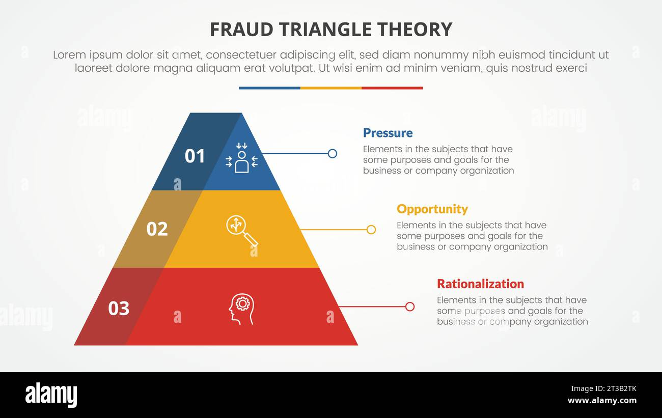 fraud triangle theory template infographic concept for slide ...