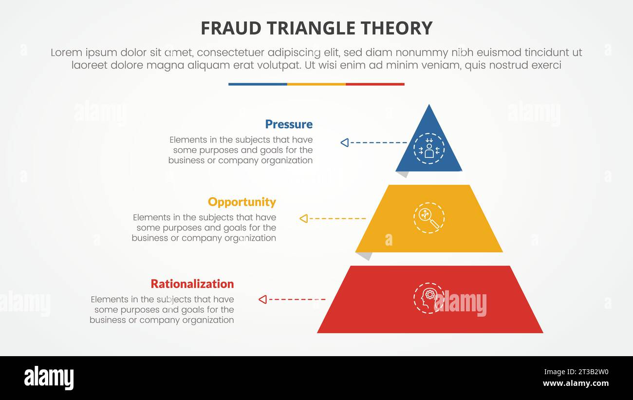 fraud triangle theory template infographic concept for slide ...