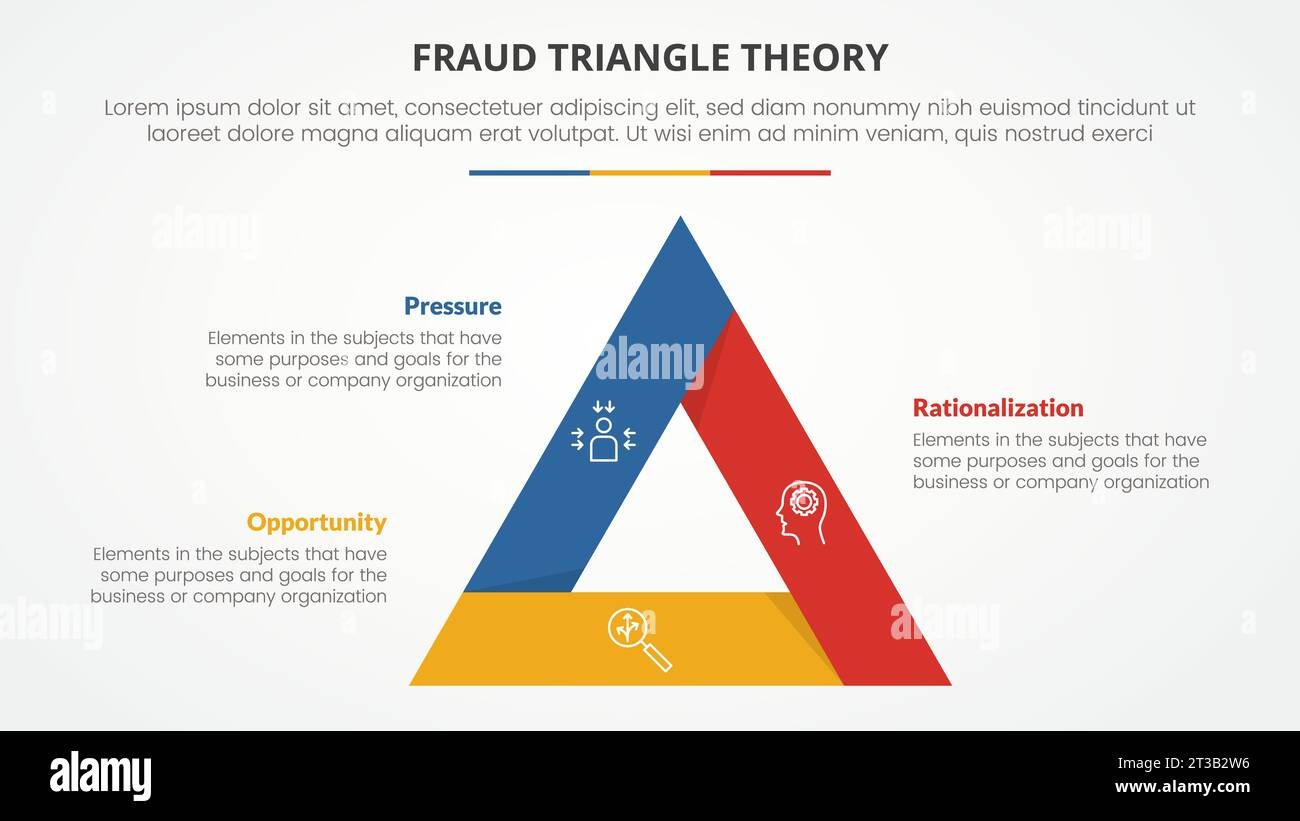fraud triangle theory template infographic concept for slide presentation with triangle bold ...