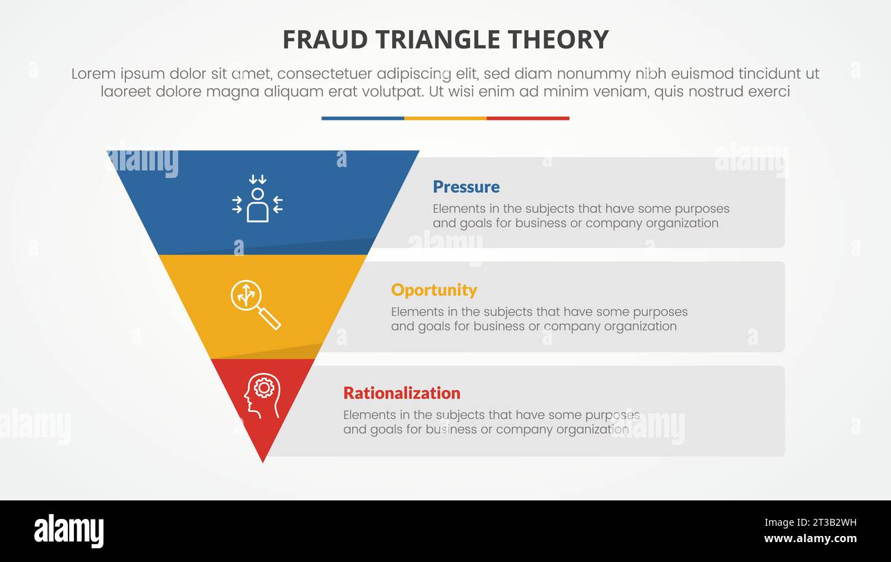 fraud triangle theory template infographic concept for slide ...