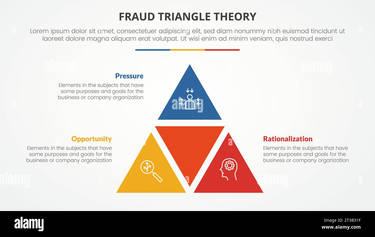 fraud triangle theory template infographic concept for slide presentation with pyramid shape ...