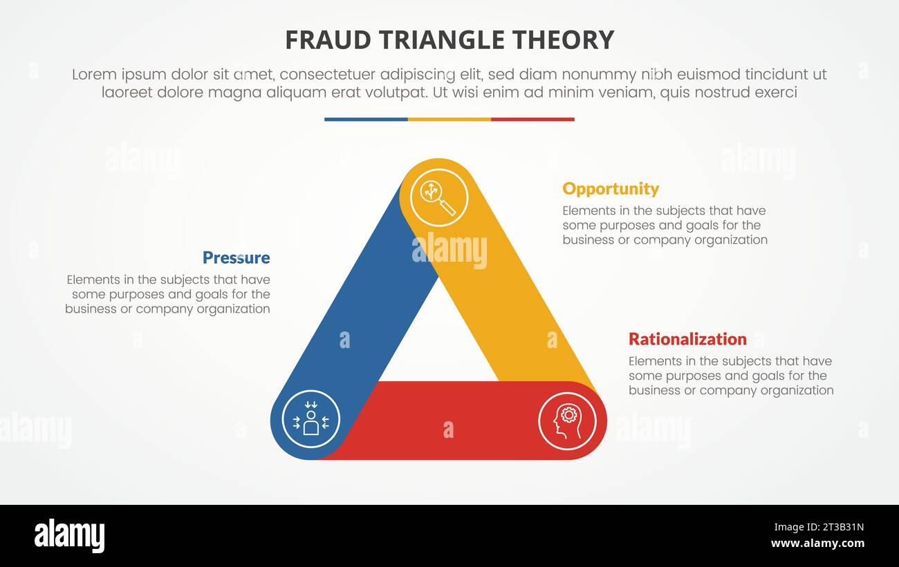fraud triangle theory template infographic concept for slide ...