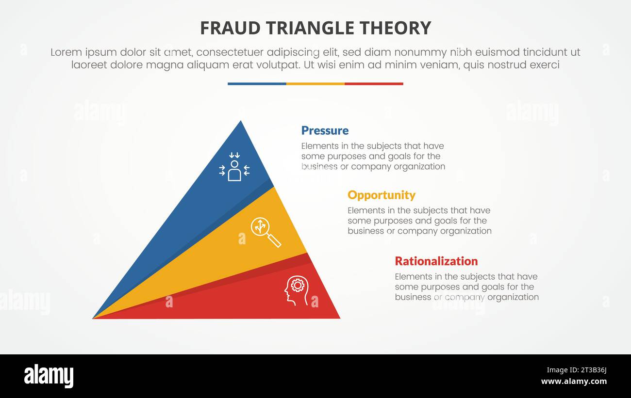 fraud triangle theory template infographic concept for slide ...