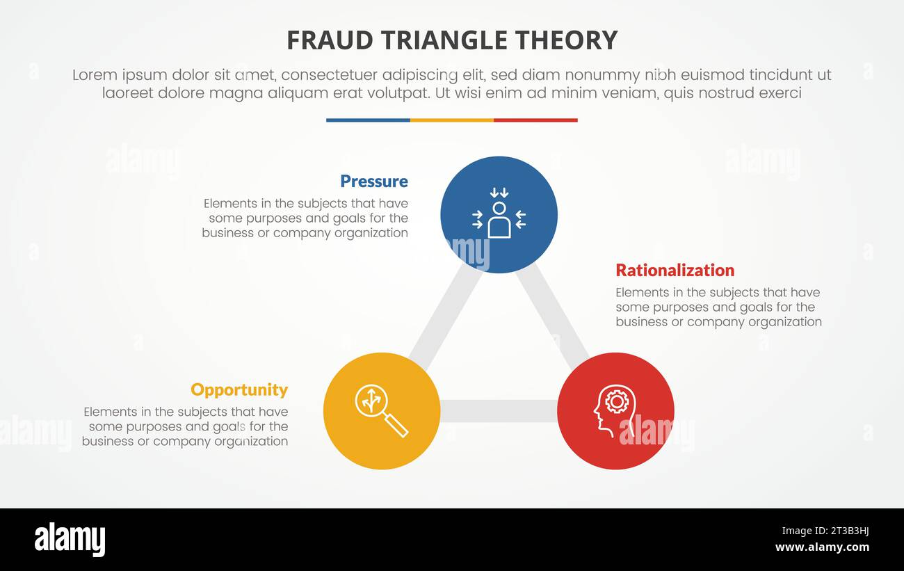 fraud triangle theory template infographic concept for slide ...