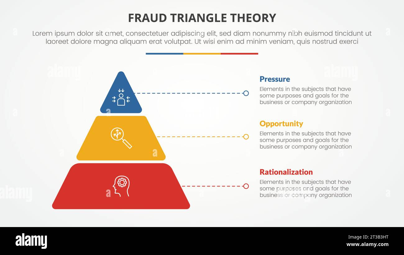 fraud triangle theory template infographic concept for slide ...